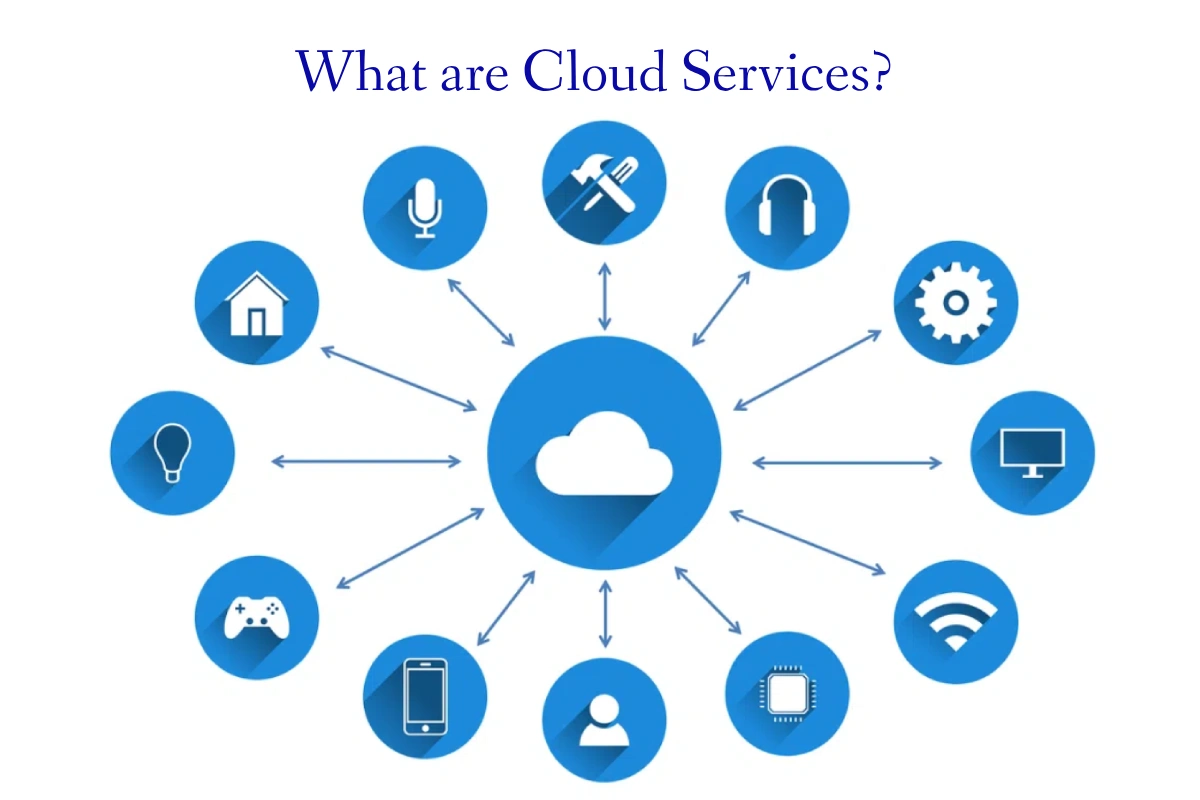 What are Cloud Services? - Work, Types, and More