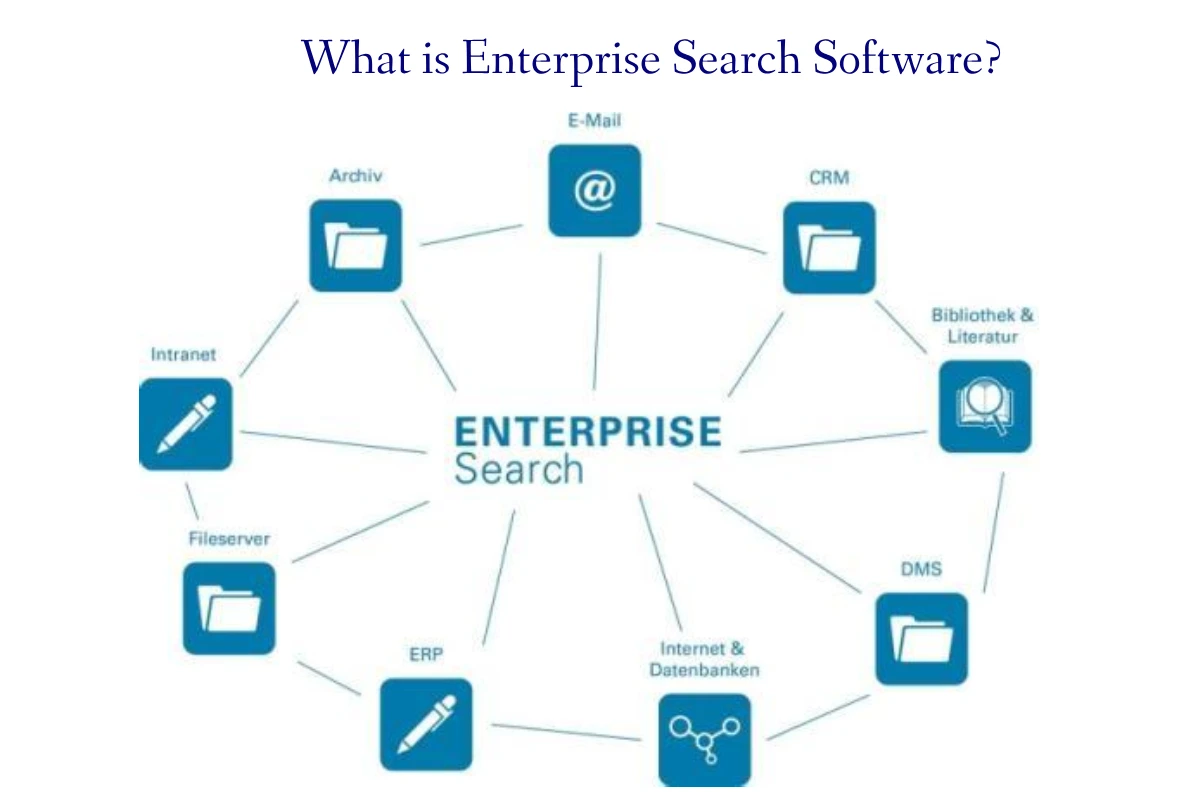What is Enterprise Search Software?